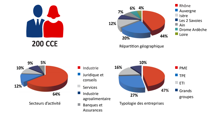 Bienvenue ! - Les CCE Auvergne Rhône Alpes